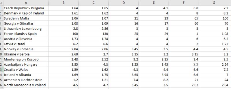 Excel Extracting Html Elements Values Using Their Classes Stack - Premium Landscape Art Gallery - Full HD