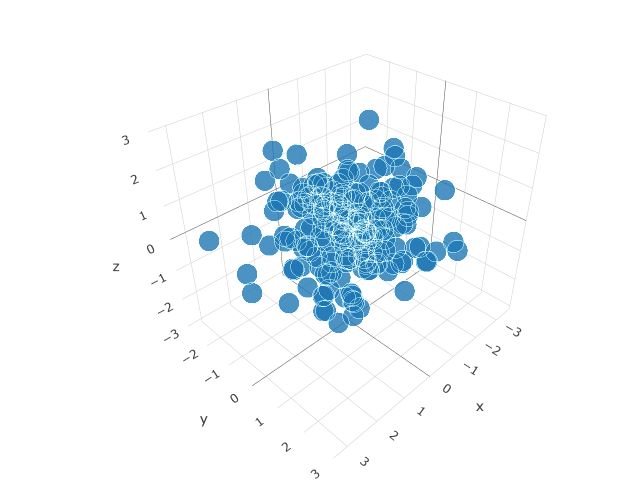 Python Cufflinks Module Of Plotly Do Not Show Z Axis For Scatter Plot - Colorful Textures - Stunning Desktop Collection