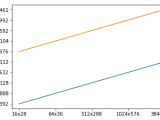 Python Plot Curve Using Pyplot Stack Overflow