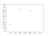Python Wrong Order In Matplotlib Pyplot Scatter Plot Axis Stack