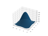 Python Matplotlib 3d Surface Plot Disappears When Cmap Colors Are