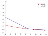 Python Scipy Interpolate Gives Varying Results Stack Overflow