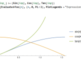 Legending Plotting The Components Of A Vector Valued Function Legend