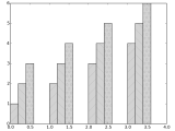 Python Formatting To Group Of Bars Using Matplotlib Stack Overflow