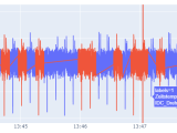 Plotly Express Multiple Line Chart Best Fit Python Line Chart