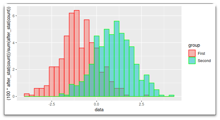 R Manually Setting Group Colors For Ggplot2 Stack Overflow - Best Geometric Textures in Retina
