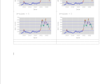 Python Plotly Multiple Charts In One Single View Stack Overflow