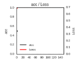Python How Can Create An Animation For Visualizing Loss Plots For