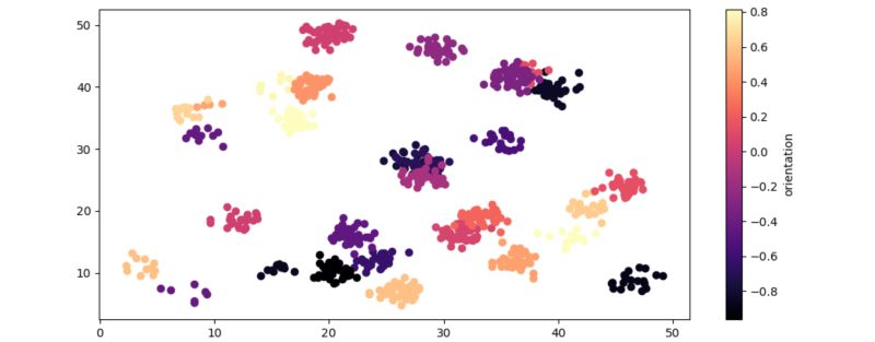 Python Pandas Scatter Plot Not Coloring By Column Value Stack Overflow - Best Space Patterns in Mobile
