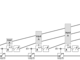 Language Agnostic Abstract Syntax Tree Construction And Traversal