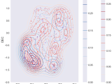 Python Difference In Density Contour Plot In Seaborn And Plotly