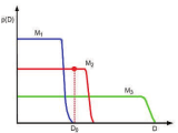 Machine Learning Understanding Bayesian Optimisation Graph