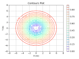 Python Problem With Built Matplotlib Contour Plot Stack Overflow