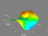 Matplotlib Python 3d Visualisation Of Surfaces And Shapes In Vector
