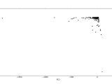 Scikit Learn Python How To Get List From Cluster Plot Chart