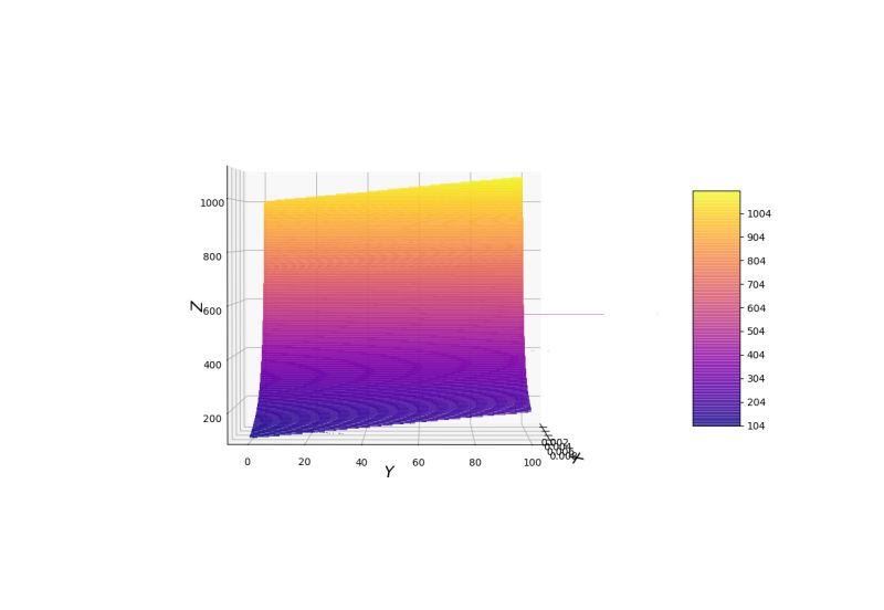 Python Matplotlib3d Color Based Points On Their Z Axis Value Stack - Download Amazing Sunset Pattern | 4K