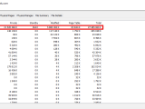 Ms Sql Server High Modified Memory Consumption Database