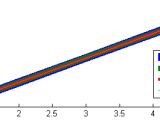 Stop Matlab Line Plots From Overlapping Stack Overflow