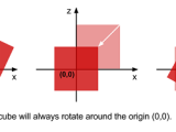 C How Rotate A 3d Cube At Its Center Xna Stack Overflow