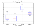 Matplotlib Boxplot Stratified By Column In Python Pandas Stack Overflow
