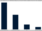 Python Custom Order The Bar Of Histogram Using Matplotlib Stack