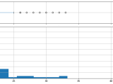 Python Plot Pandas Df Into Boxplot Histogram Stack Overflow