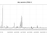 Smoothing Of Time Series Data Without Smoothing Out Peak Values In R