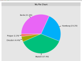 Java Pie Chart