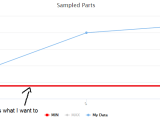 Max Min Highchart Line Stack Overflow