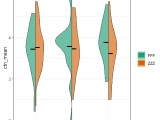 R Solid Color Legend For Split Violin Plot Ggplot Stack Overflow