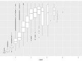 R Ggplot Boxplot Multiple Groups Of Y With Continuous X Stack Overflow