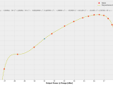 Numpy How To Plot Polynom Coefficients And New Result In The Figure