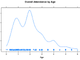 Survey Comparing Densities Of Two Partitions Of A Population Cross
