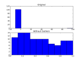 Python Matplotlib Disregard Outliers When Plotting Stack Overflow