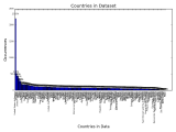 Python Matplotlib Bar Chart Customisation For Multiple Values Stack