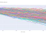 Python How Can I Graph This Data In Dash Plotly Stack Overflow