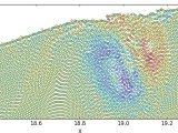 Python Matplotlib Scatter Plot Filter Color Colorbar Stack Overflow