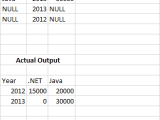 Sql Server Pivot Rows Into Columns With Null Values As Column Wtih