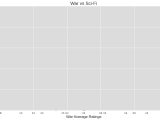 Pandas Can T Plot Scatterplot In Python Stack Overflow
