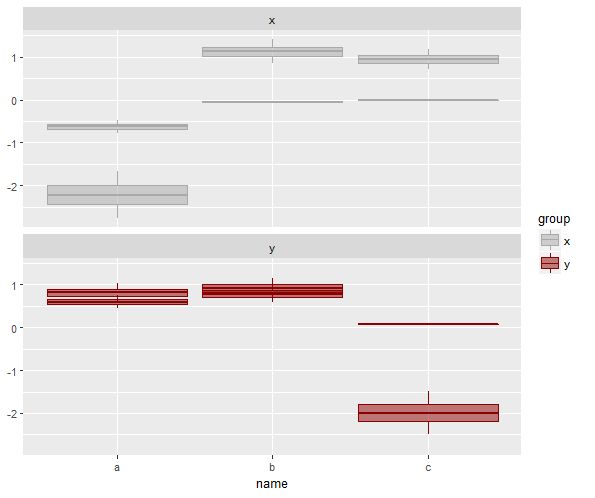 R Ggplot2 Geom Boxplot Side By Side With Facets Stack Overflow - Desktop Gradient Pictures for Desktop