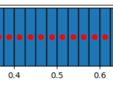 Python Matplotlib Histogram Misplaced And Missing Bars Stack Overflow