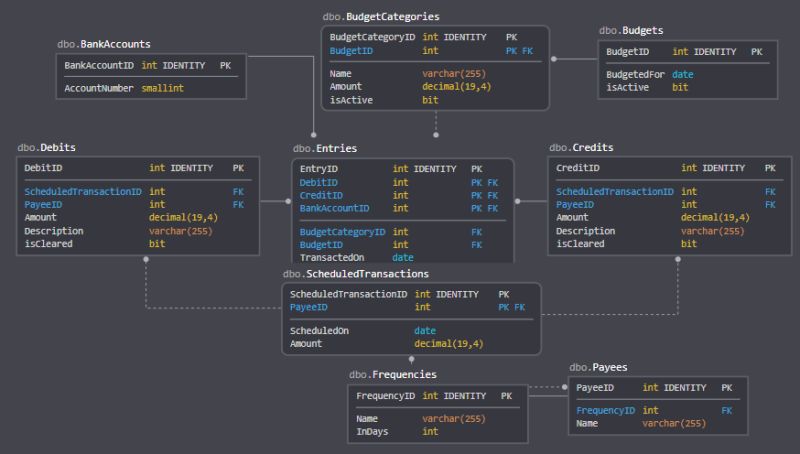 Database Design Table For Forecasting Database Administrators Stack - Download Creative Light Design | Mobile