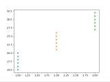 Python Matplotlib Scatter Plot With Array Of Y Values For Each X