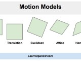 Transform Opencv Transformationmatrix Affine Vs Perspective Warping