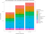 Ggplot2 Stacked Barplot In R Using Ggplot Stack Overflow