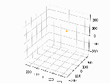 Python 3d Scatter Plot Animation Stack Overflow