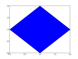 Matplotlib Plotting Multiple Lines In Python Stack