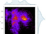 Python Returning Array Of Values In Hexbin Using Seaborn Jointplot