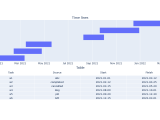 Python Timeline Bar Graph At Alberto Stark Blog