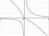 Python Implicit Function Plotting Using Matplotlib S Contour Not